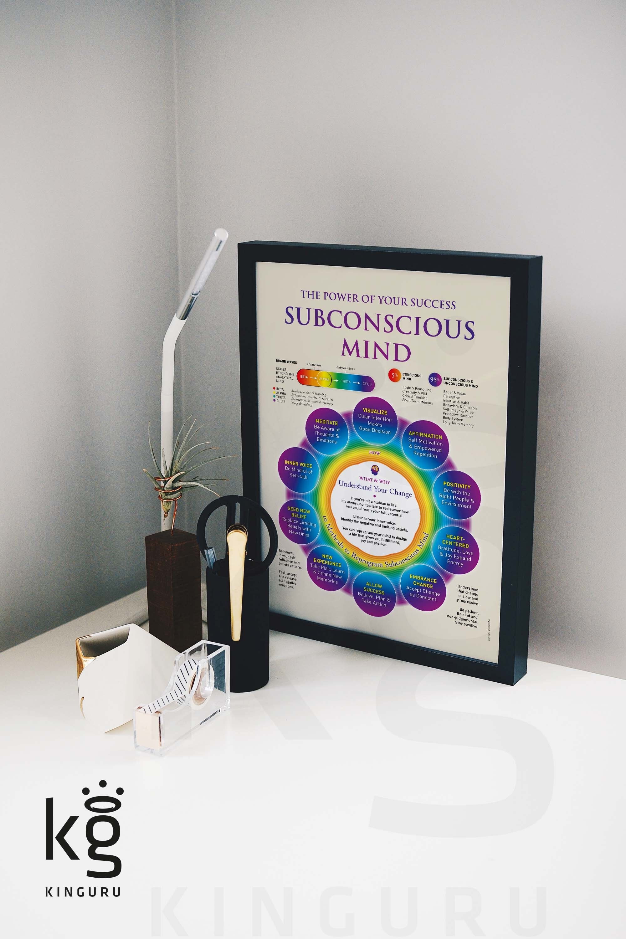 Subconscious Mind. Brain Waves Print. Law of Attraction. High ...