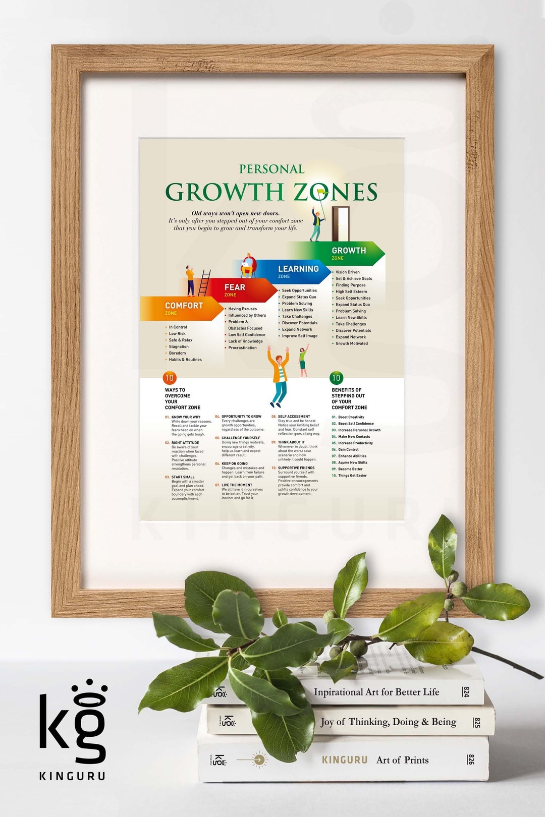 Personal Growth Zones. Inspirational & Self Development Wall Art. High ...