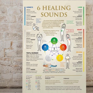Qi Gong Healing Sounds Print: Energy Therapy Poster (digital Download ...