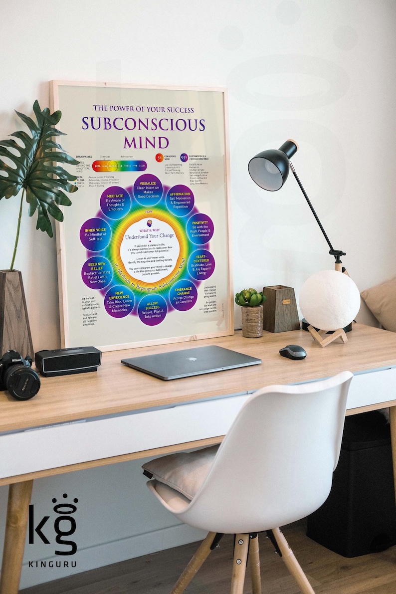 Subconscious Mind. Brain Waves Print. Law of Attraction. High ...