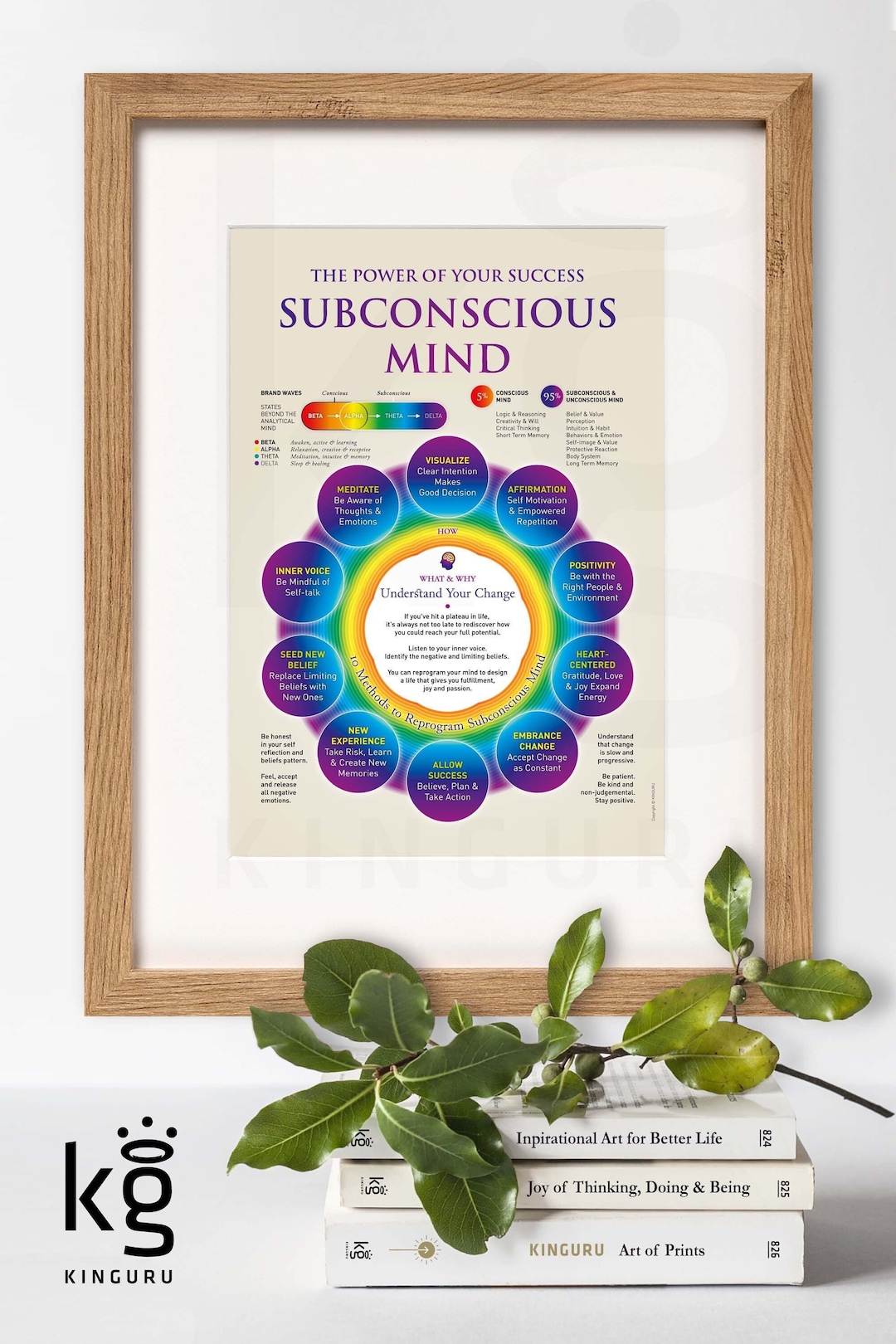 Subconscious Mind. Brain Waves Print. Law of Attraction. High ...