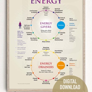 Energy Givers & Drainers Art Print: Law of Attraction (digital Download ...