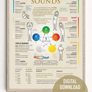 Qi Gong Healing Sounds Print: Energy Therapy Poster (digital Download ...