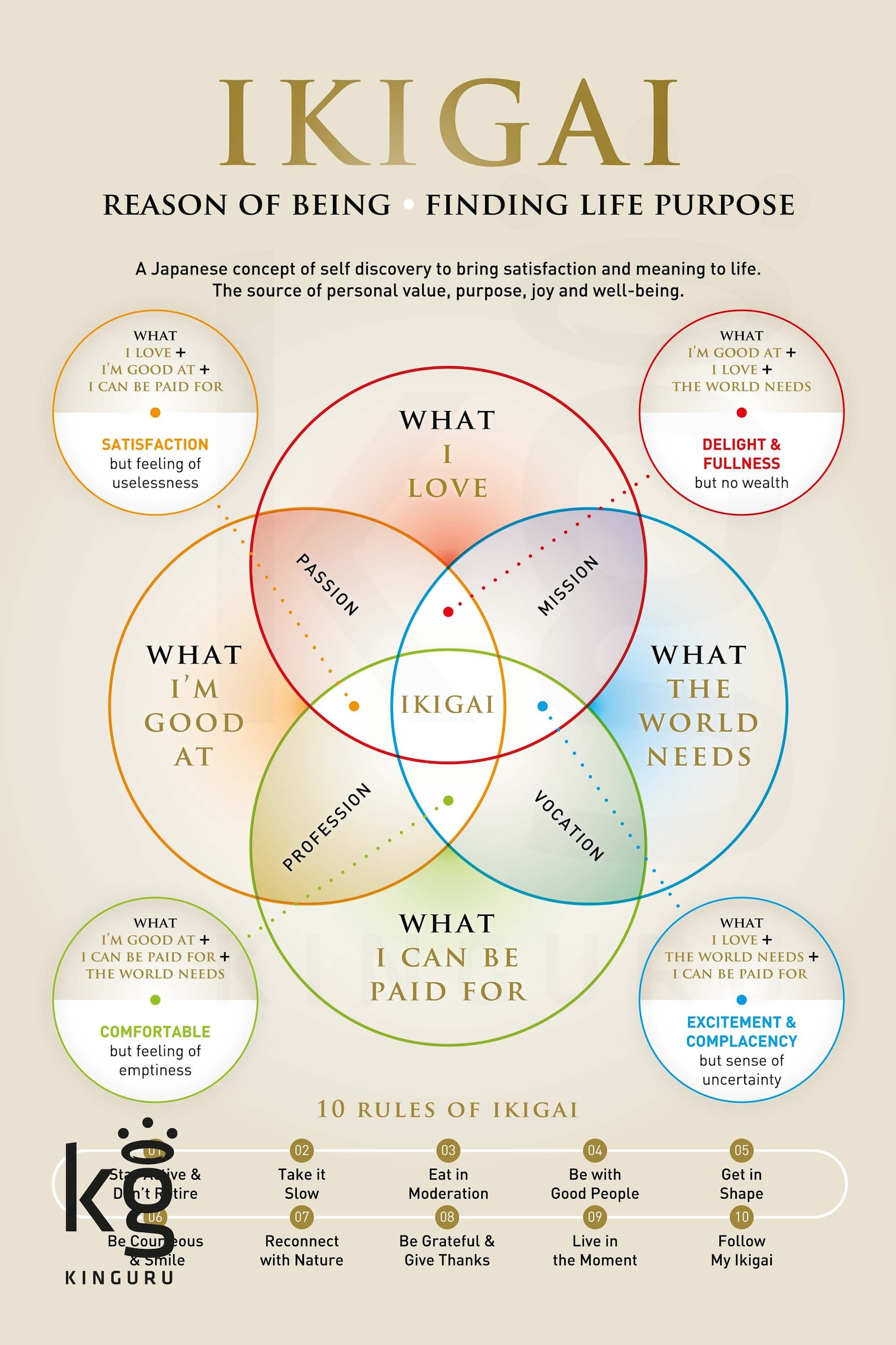 Ikigai. Reason of Being. Finding Life Purpose Print. Japanese Wall Art ...