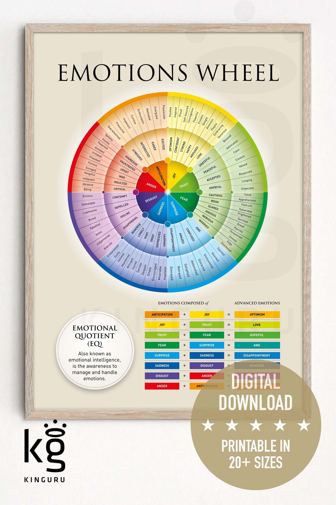 Emotions Wheel. Emotional Healing Energy and Therapeutic Wall - Etsy