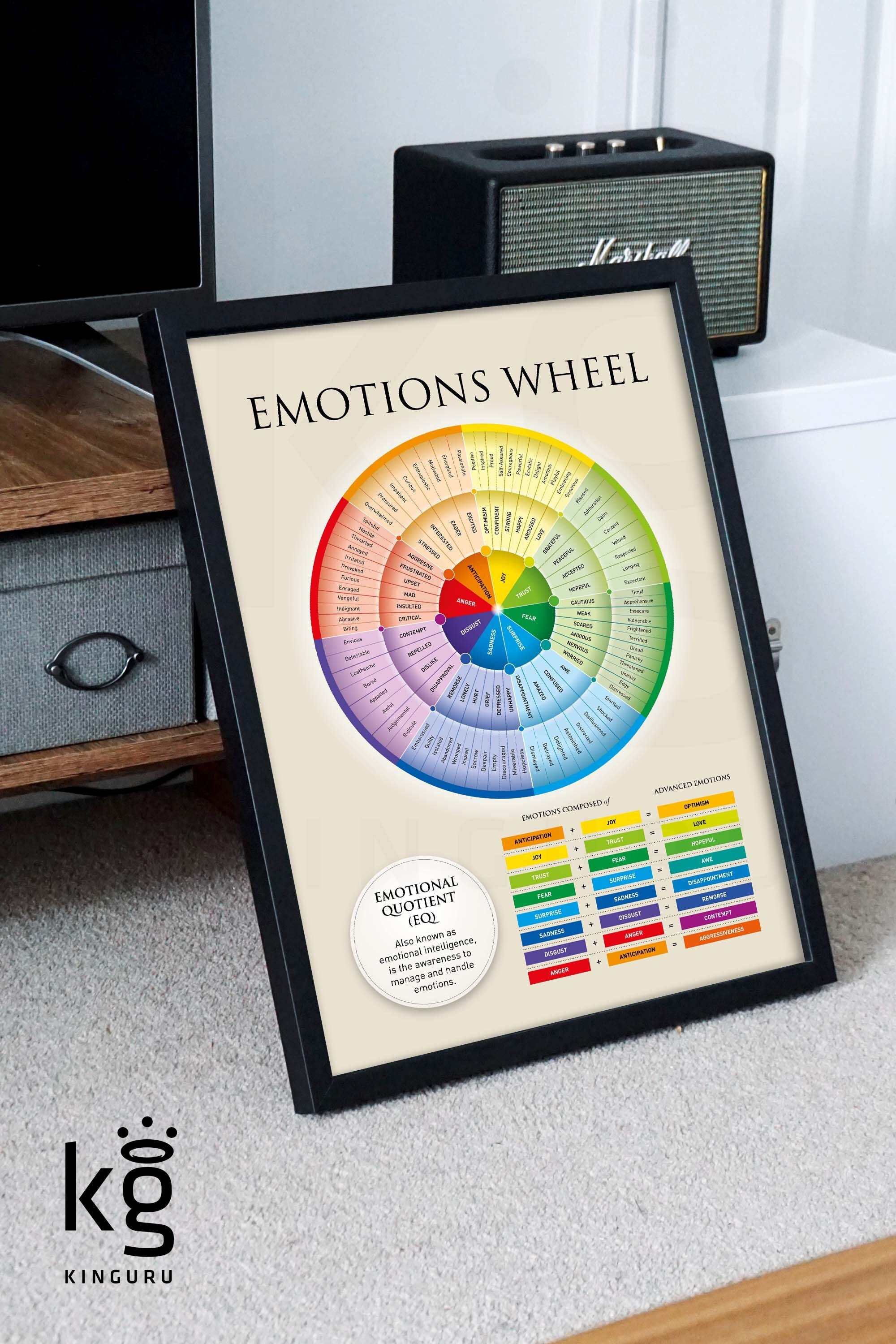 Emotions Wheel. Emotional Healing Energy and Therapeutic Wall - Etsy