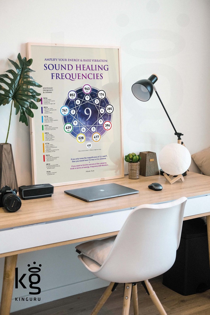 Sound Healing Frequencies. Law of Attraction. Chakra Wall Art. High ...