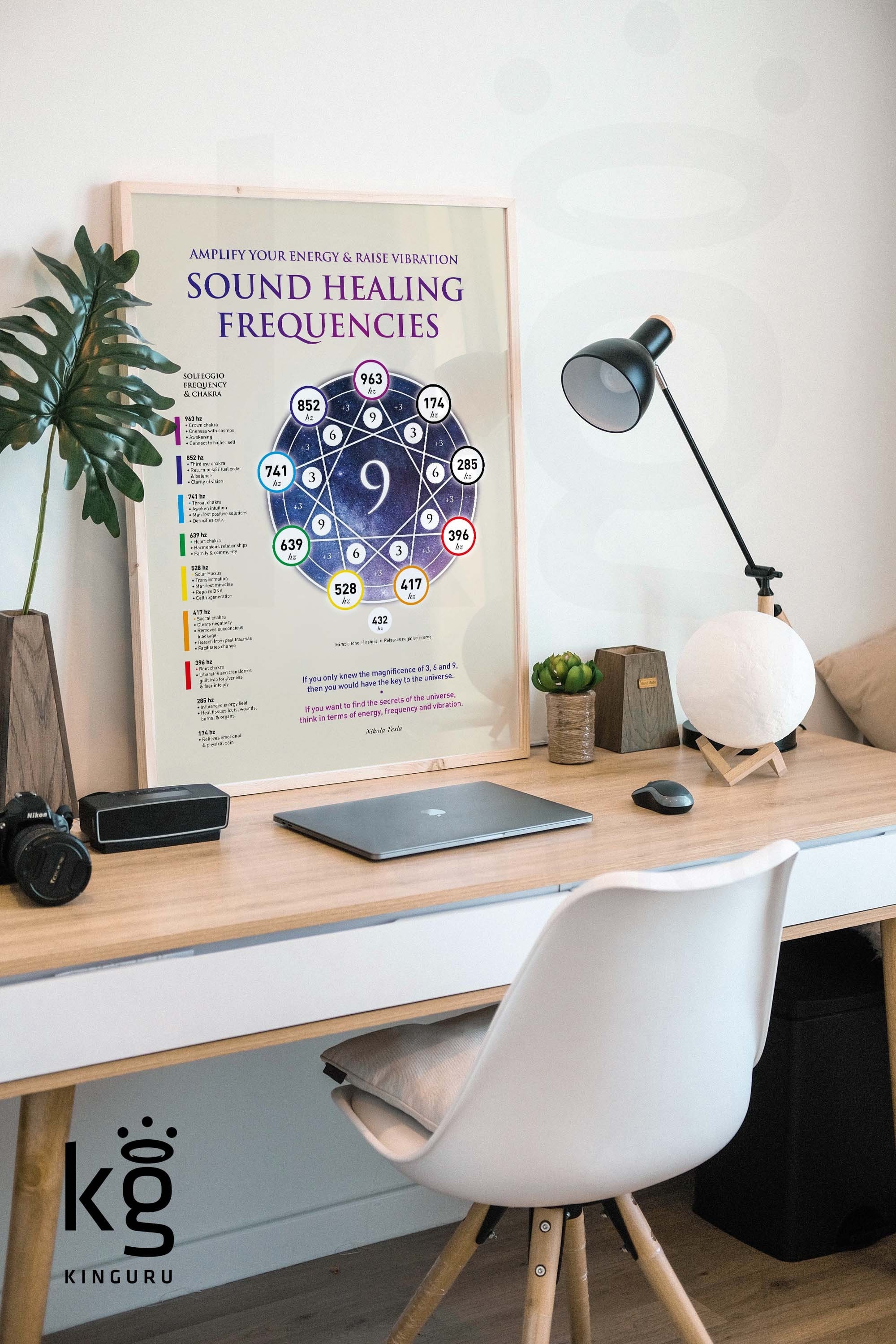 Sound Healing Frequencies. Law of Attraction. Chakra Wall Art. High ...