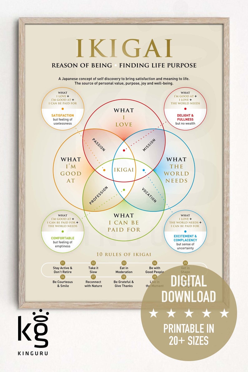 Ikigai. Reason of Being. Finding Life Purpose Print. Japanese Wall Art ...