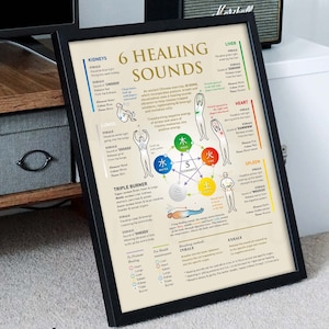 Qi Gong Healing Sounds Print: Energy Therapy Poster (digital Download ...