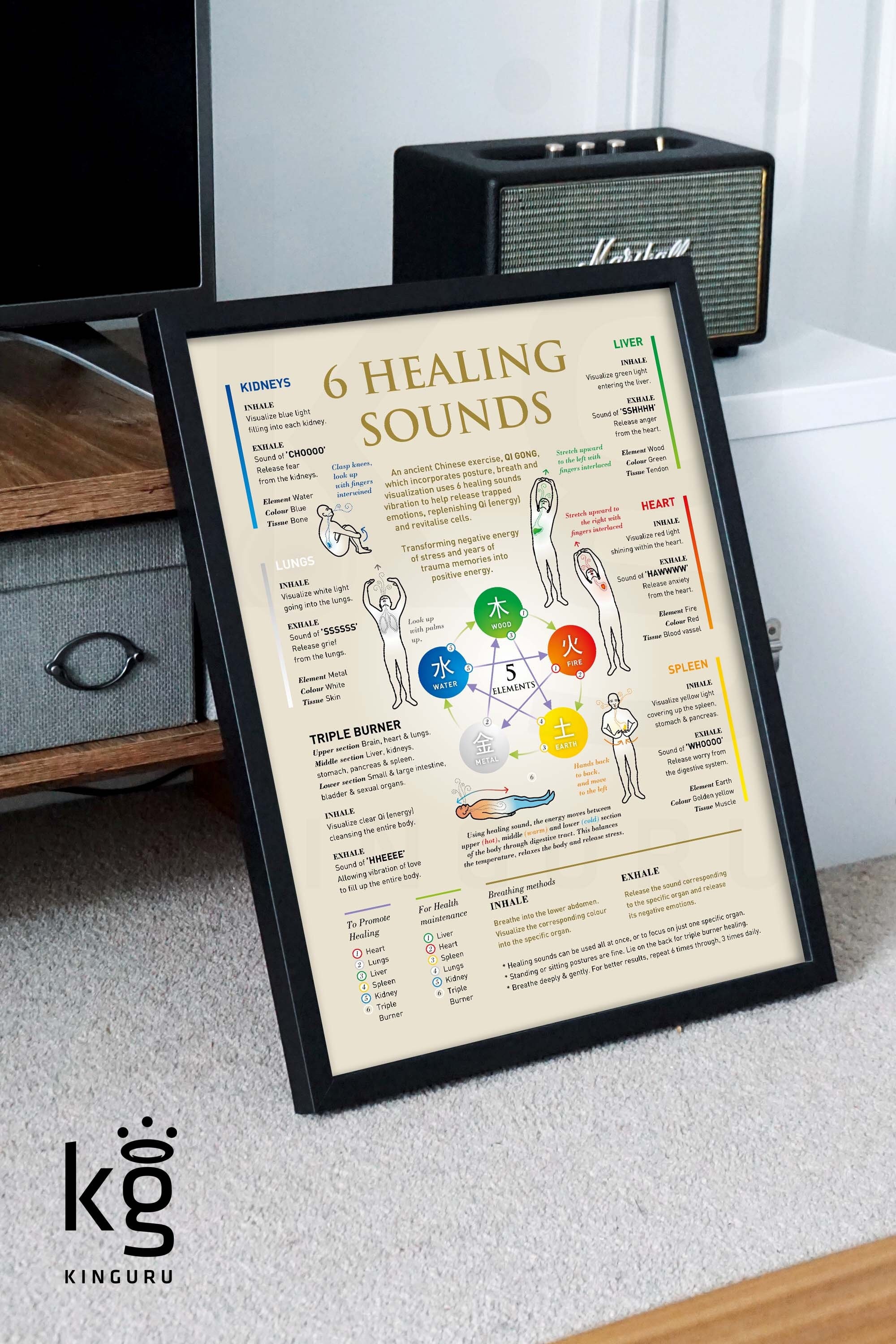 Qi Gong Healing Sounds Print: Energy Therapy Poster (digital Download ...