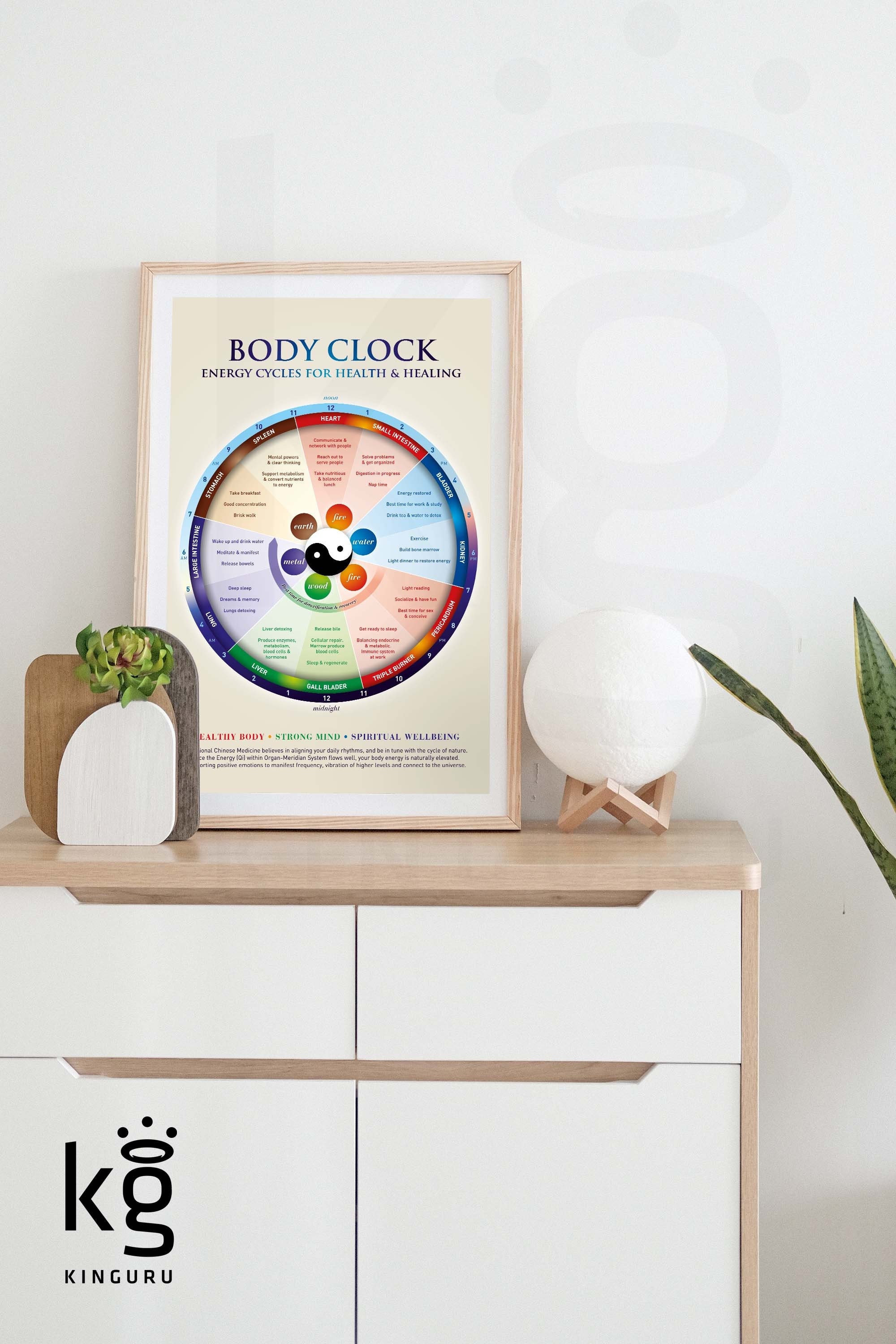 Health Chart. Body Clock. Energy Cycles for Health & Healing - Etsy Canada