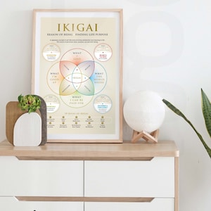 Ikigai. Reason of Being. Finding Life Purpose Print. Japanese Wall Art ...