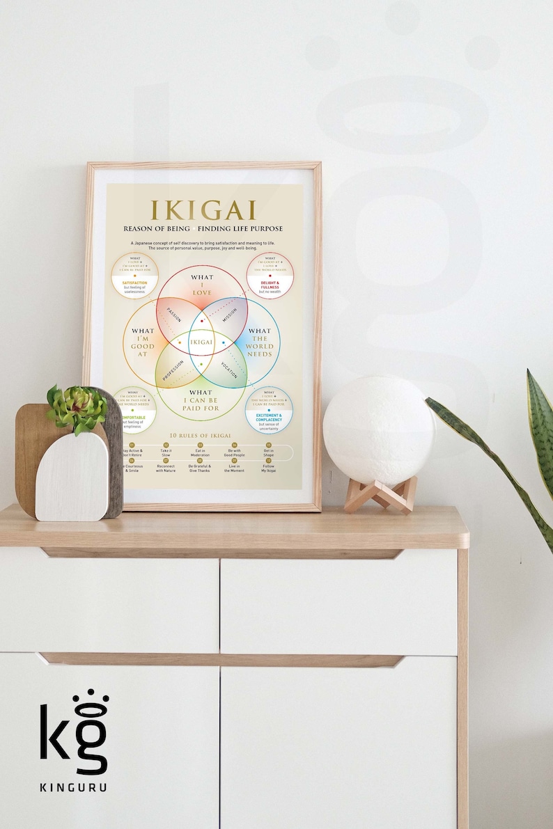 Ikigai. Reason of Being. Finding Life Purpose Print. Japanese Wall Art ...