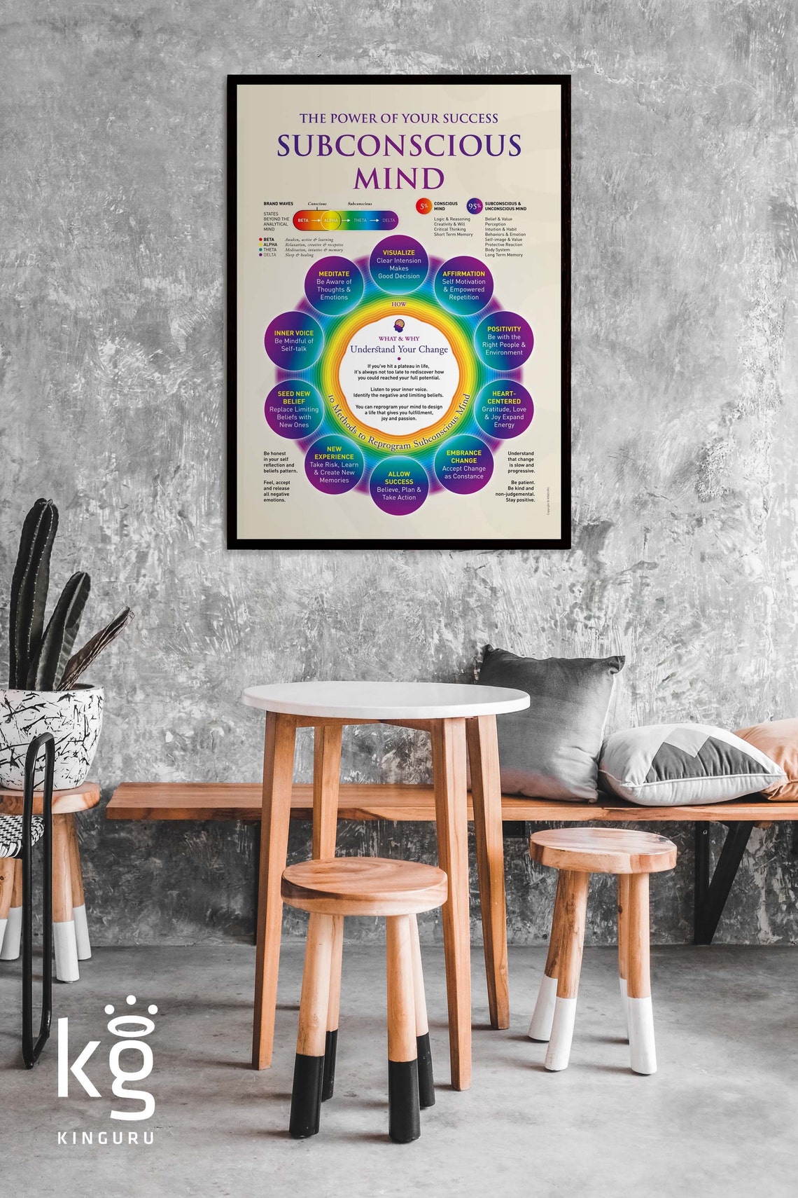 Subconscious Mind. Brain Waves Print. Law of Attraction. High - Etsy