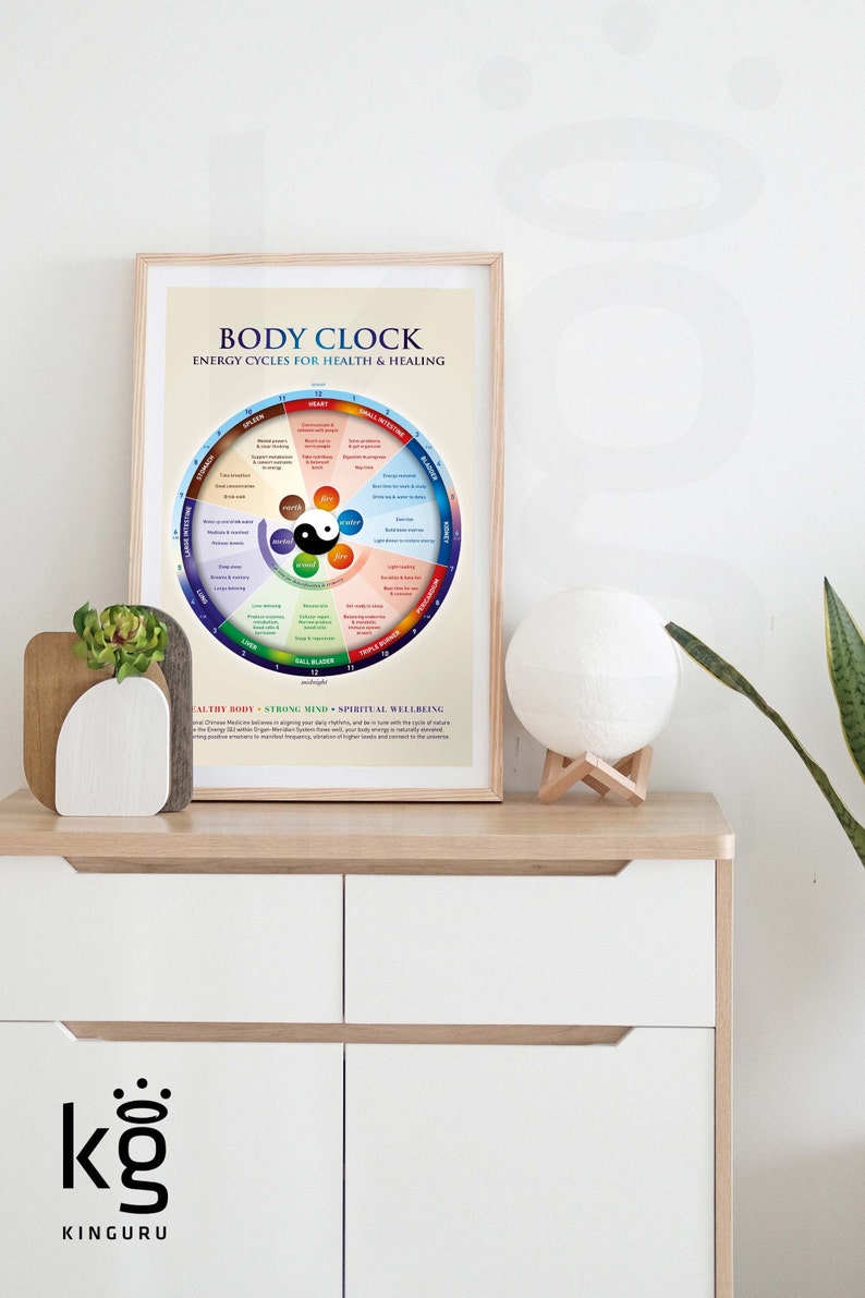 Body Clock Energy Cycles Print: Health & Healing Poster (digital ...
