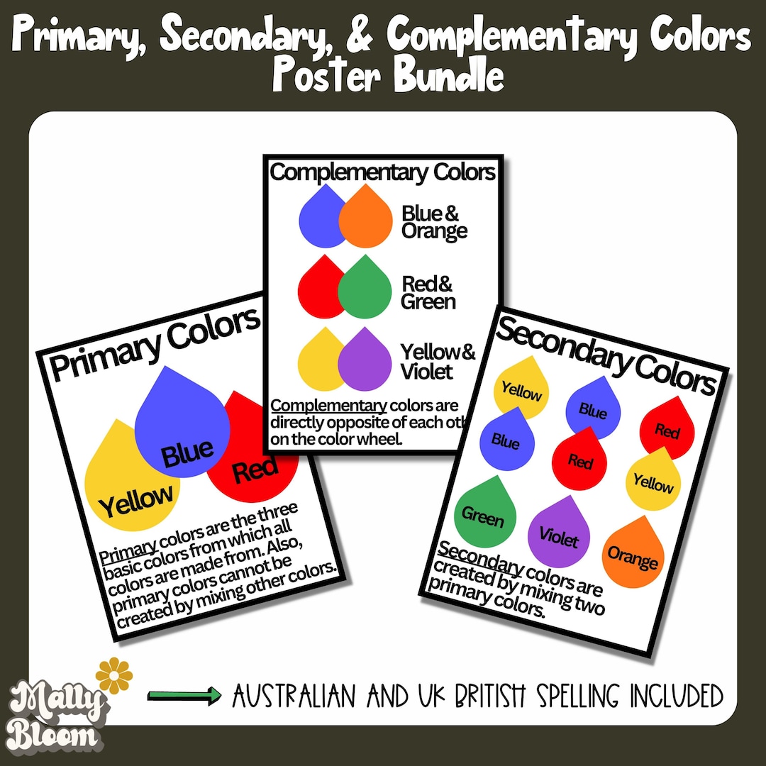 Color Wheel Poster, Art Classroom Decor, Color Wheel Printable, Color ...