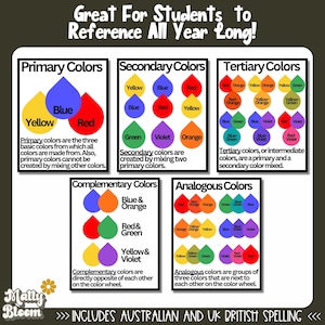 Color Wheel Poster, Art Classroom Decor, Color Wheel Printable, Color ...