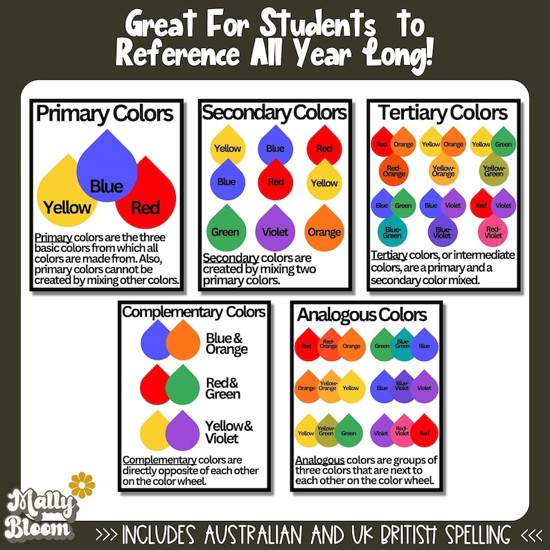 Color Wheel Poster, Art Classroom Decor, Color Wheel Printable, Color ...