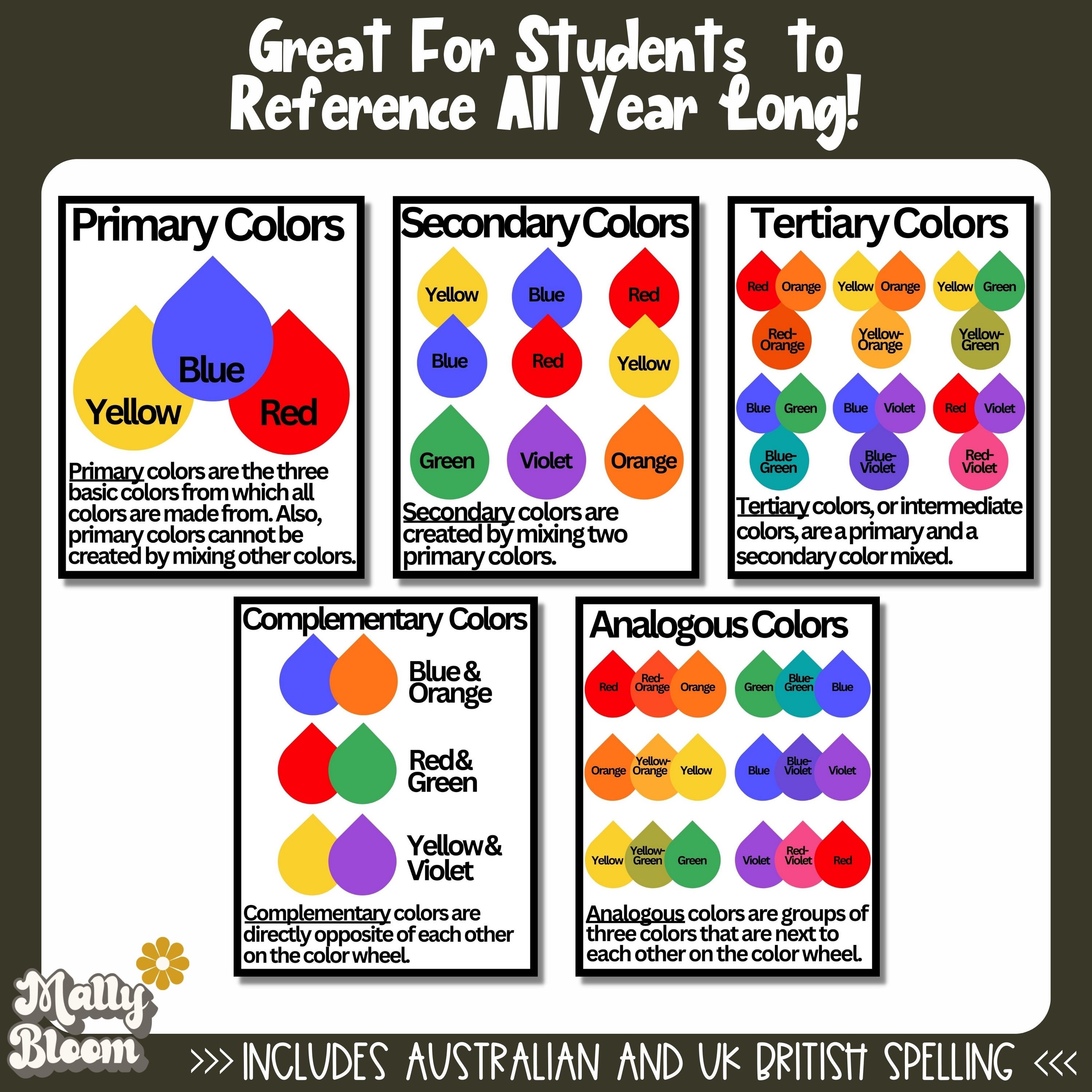 Color Wheel Poster, Art Classroom Decor, Color Wheel Printable, Color ...