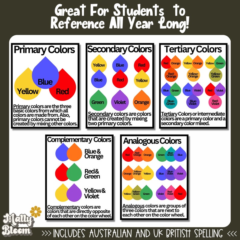 Color Wheel Poster Art Classroom Decor Color Wheel - Etsy UK