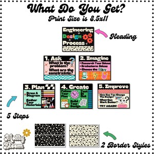 STEM Classroom Poster Bundle, STEAM Class Posters, Bulletin Board Kit ...