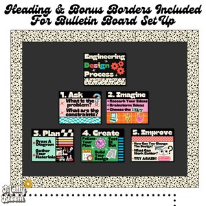 STEM Classroom Poster Bundle, STEAM Class Posters, Bulletin Board Kit ...