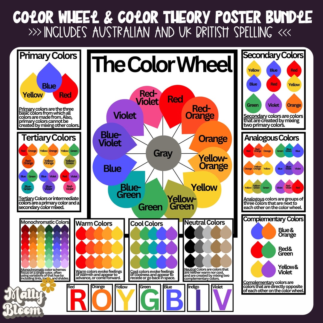 Color Wheel Poster Art Classroom Decor Color Wheel - Etsy