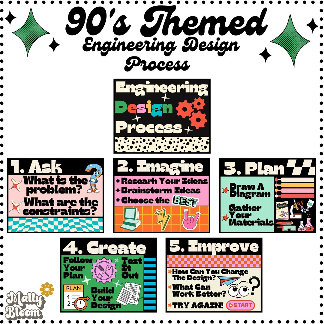 STEM Classroom Poster Bundle, STEAM Class Posters, Bulletin Board Kit ...