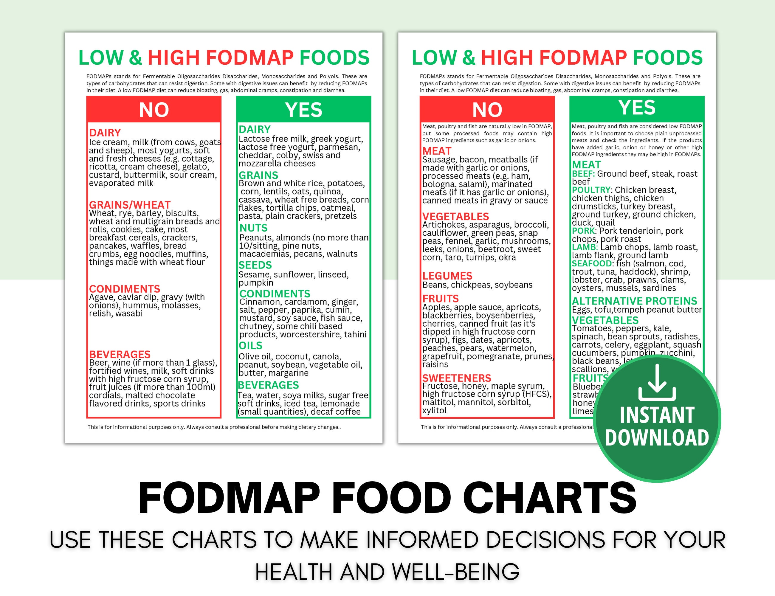 FODMAP Foods, Low-fodmap, High Fodmap, Irritable Bowel Syndrome Relief ...