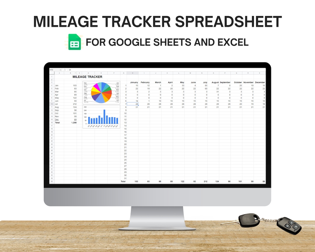 Mileage Tracker Spreadsheet Use in Google Sheets - Etsy