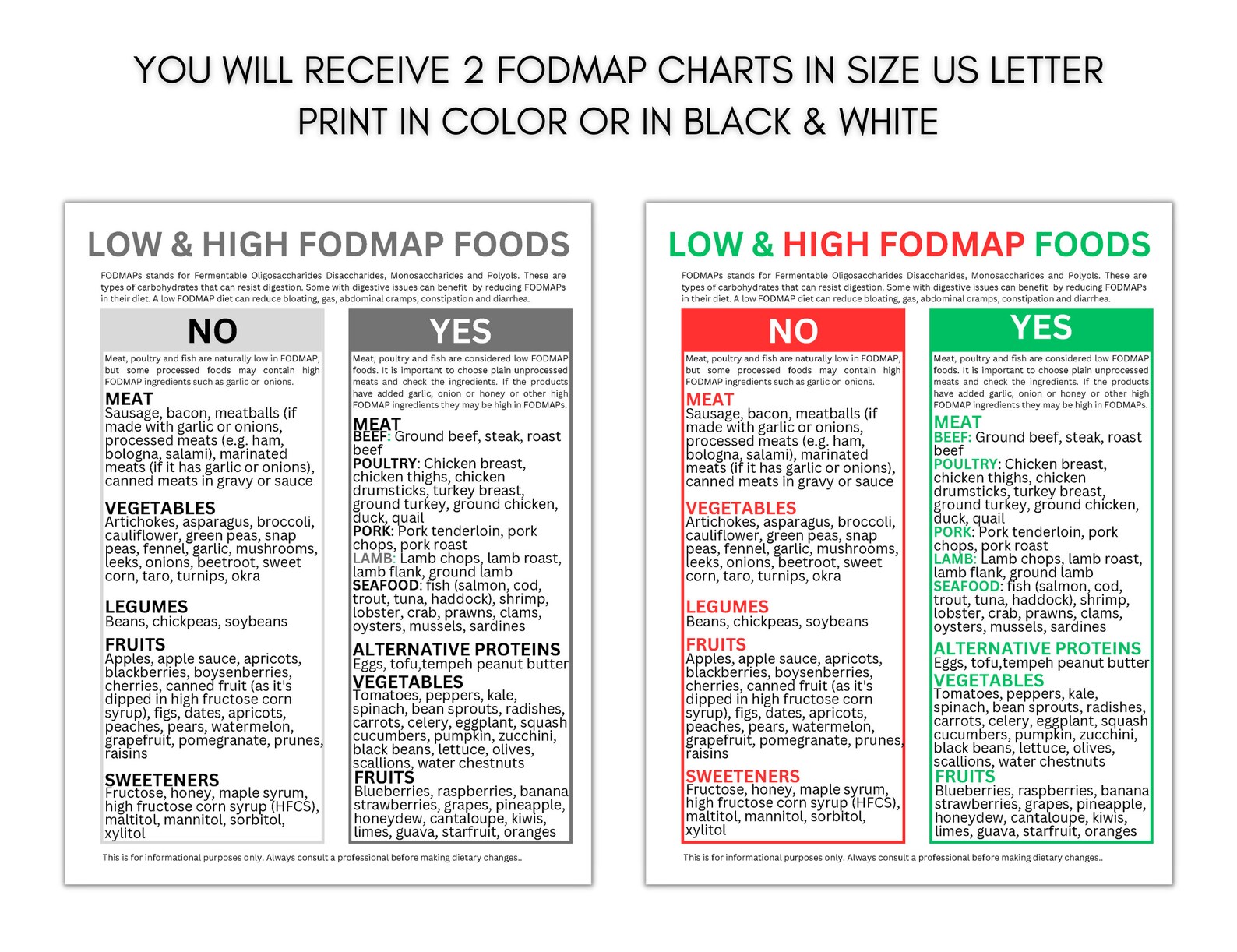 FODMAP Foods, Low-fodmap, High Fodmap, Irritable Bowel Syndrome Relief ...