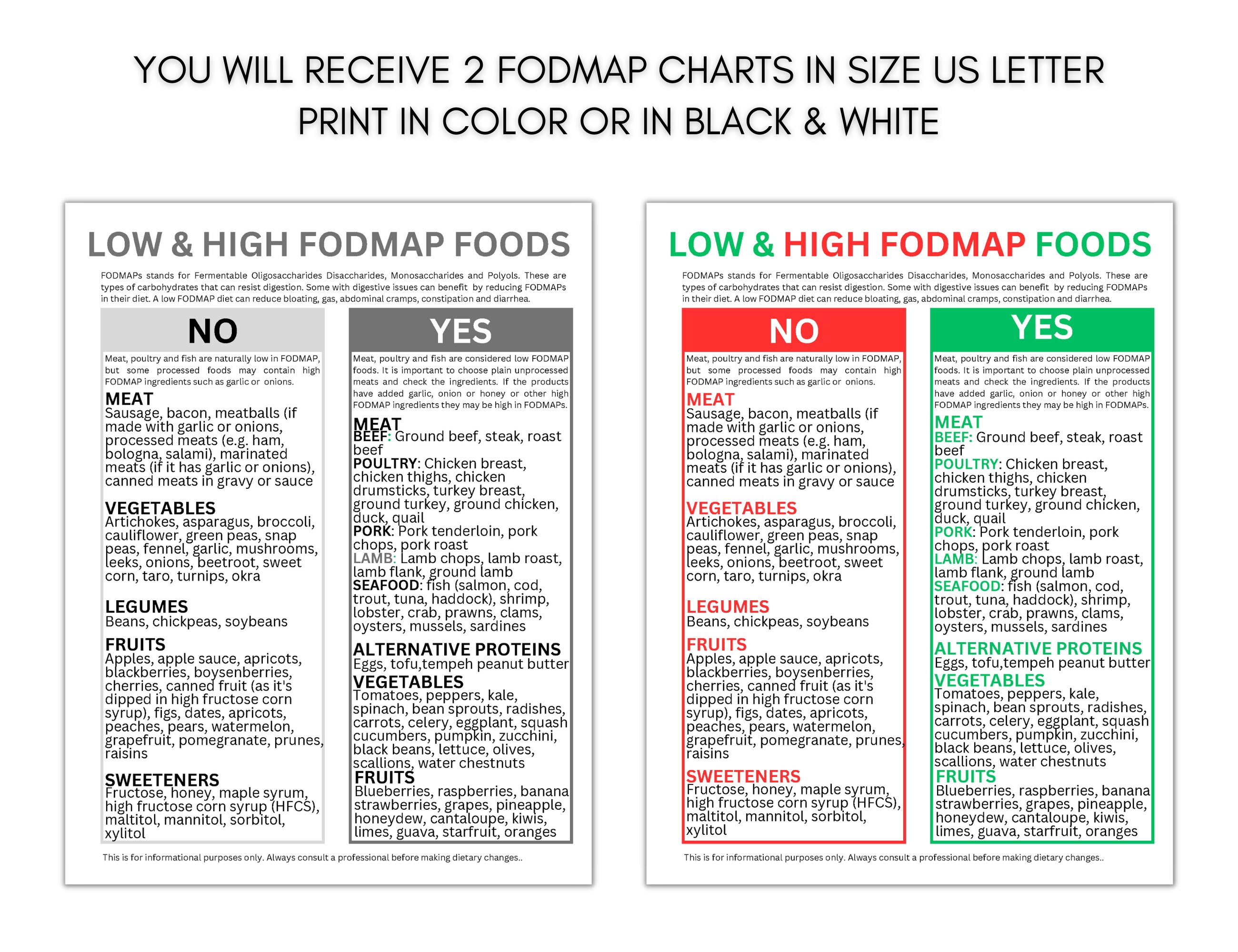 FODMAP Foods, Low-fodmap, High Fodmap, Irritable Bowel Syndrome IBS ...