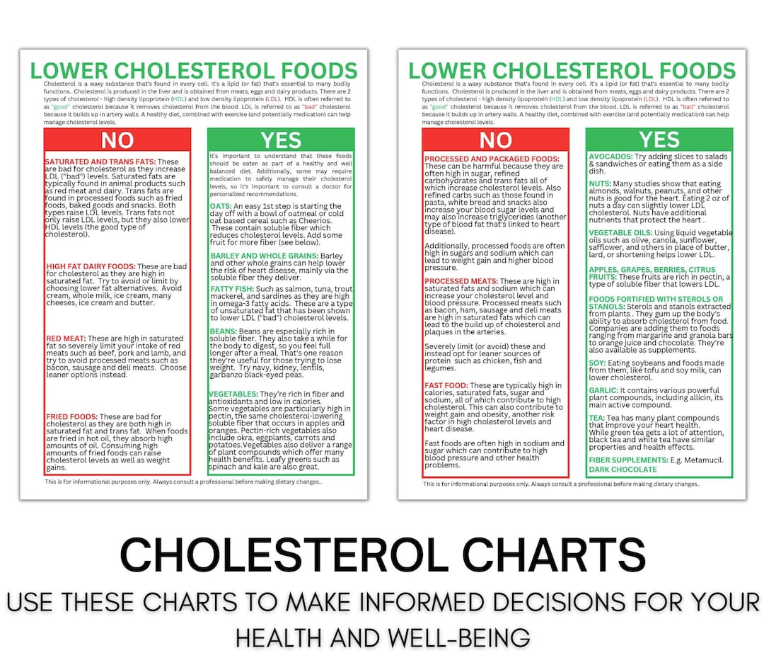Lower Cholesterol Charts, Low Cholesterol Food Guide - Digital Download ...