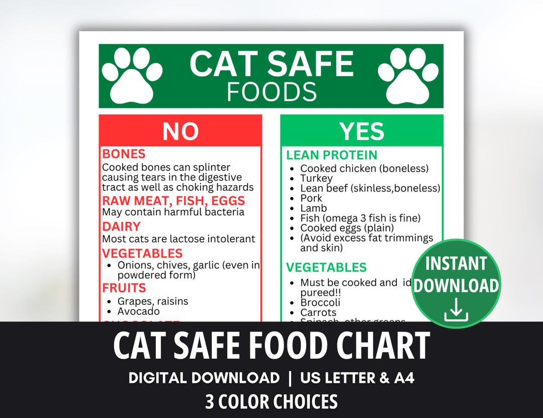 Cat Safe Food List, Safe & Unsafe Food Chart for Kitties and Cats ...