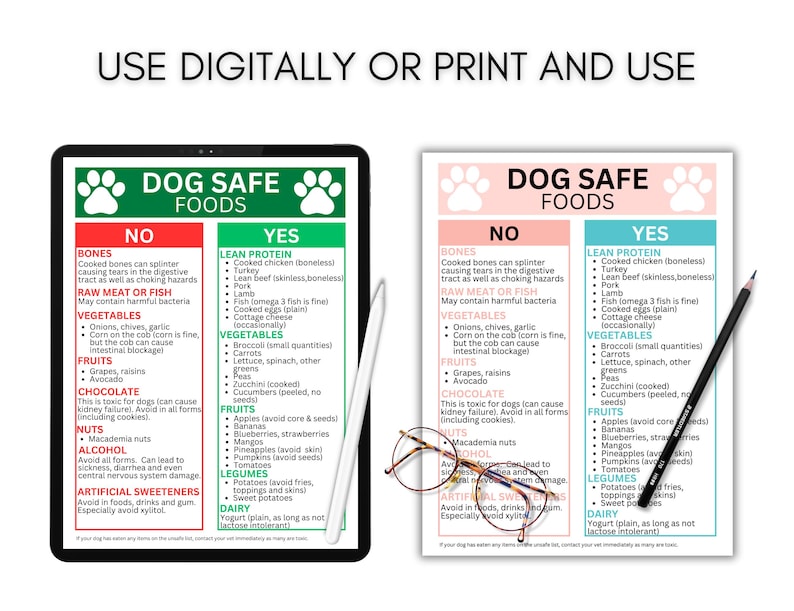 Dog Safe Food List, Safe & Unsafe Food Chart for Puppies and Dogs ...