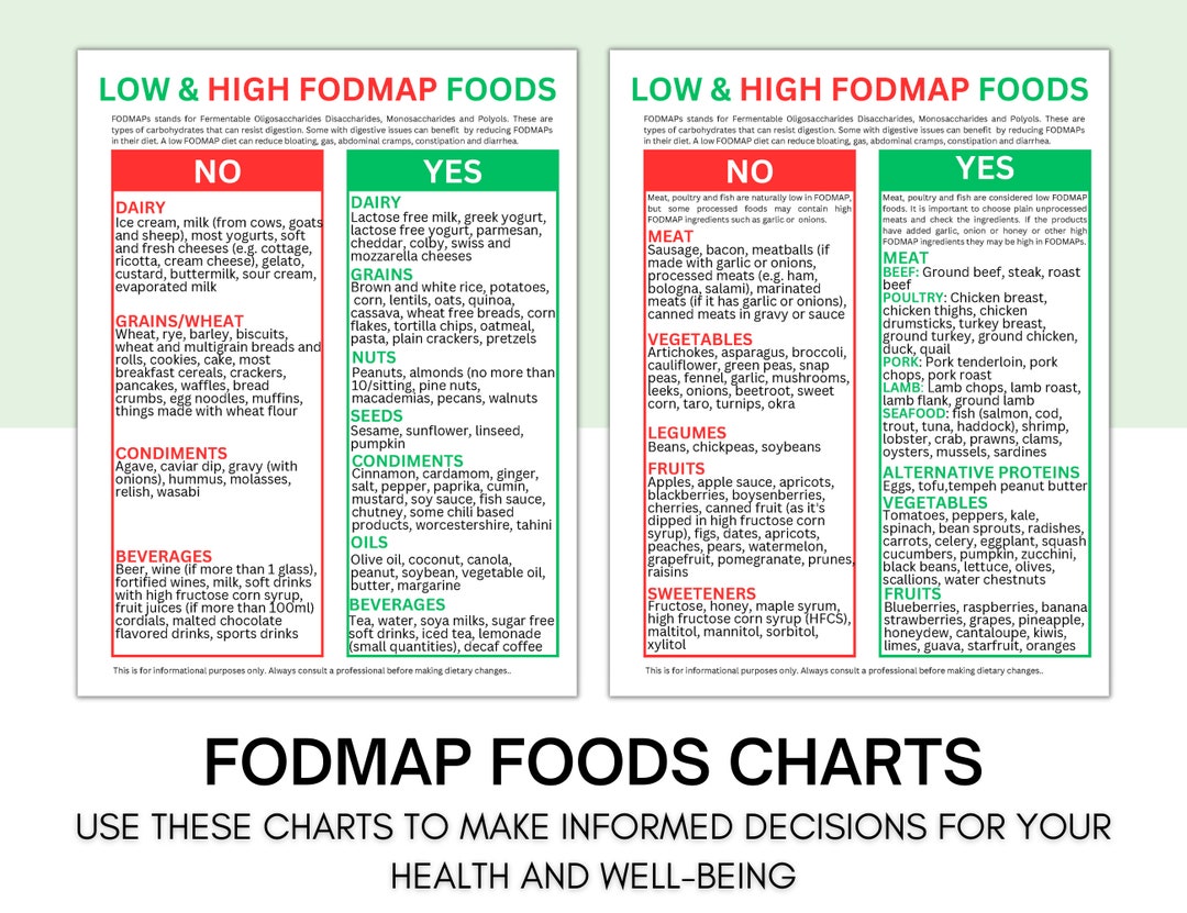 FODMAP Foods, Low-fodmap, High Fodmap, Irritable Bowel Syndrome IBS ...