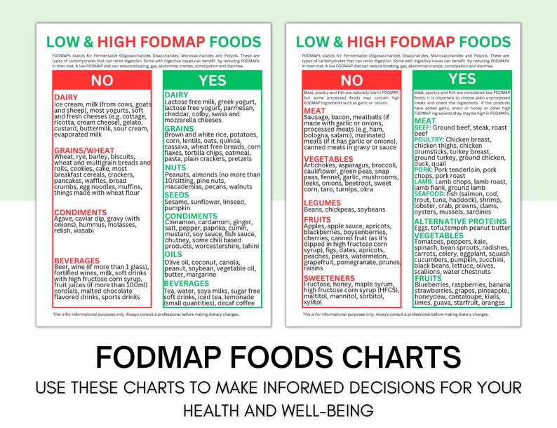 FODMAP Foods, Low-fodmap, High Fodmap, Irritable Bowel Syndrome IBS ...