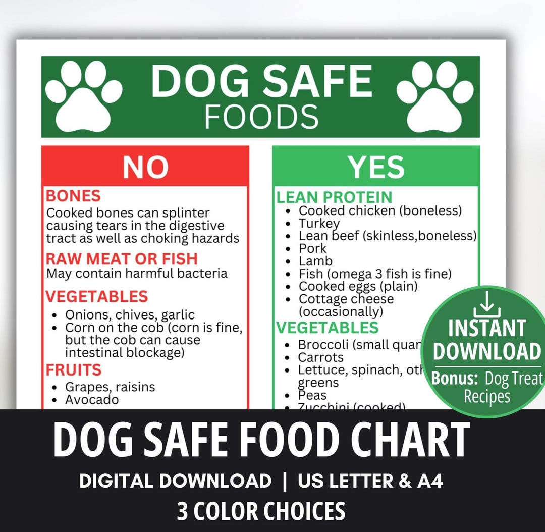 Dog Safe Food List, Safe & Unsafe Food Chart for Puppies and Dogs ...