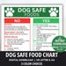 Dog Safe Food List, Safe & Unsafe Food Chart for Puppies and Dogs ...