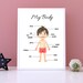My Body Parts Name Poster 9 Different Size My Body Parts Name Poster ...