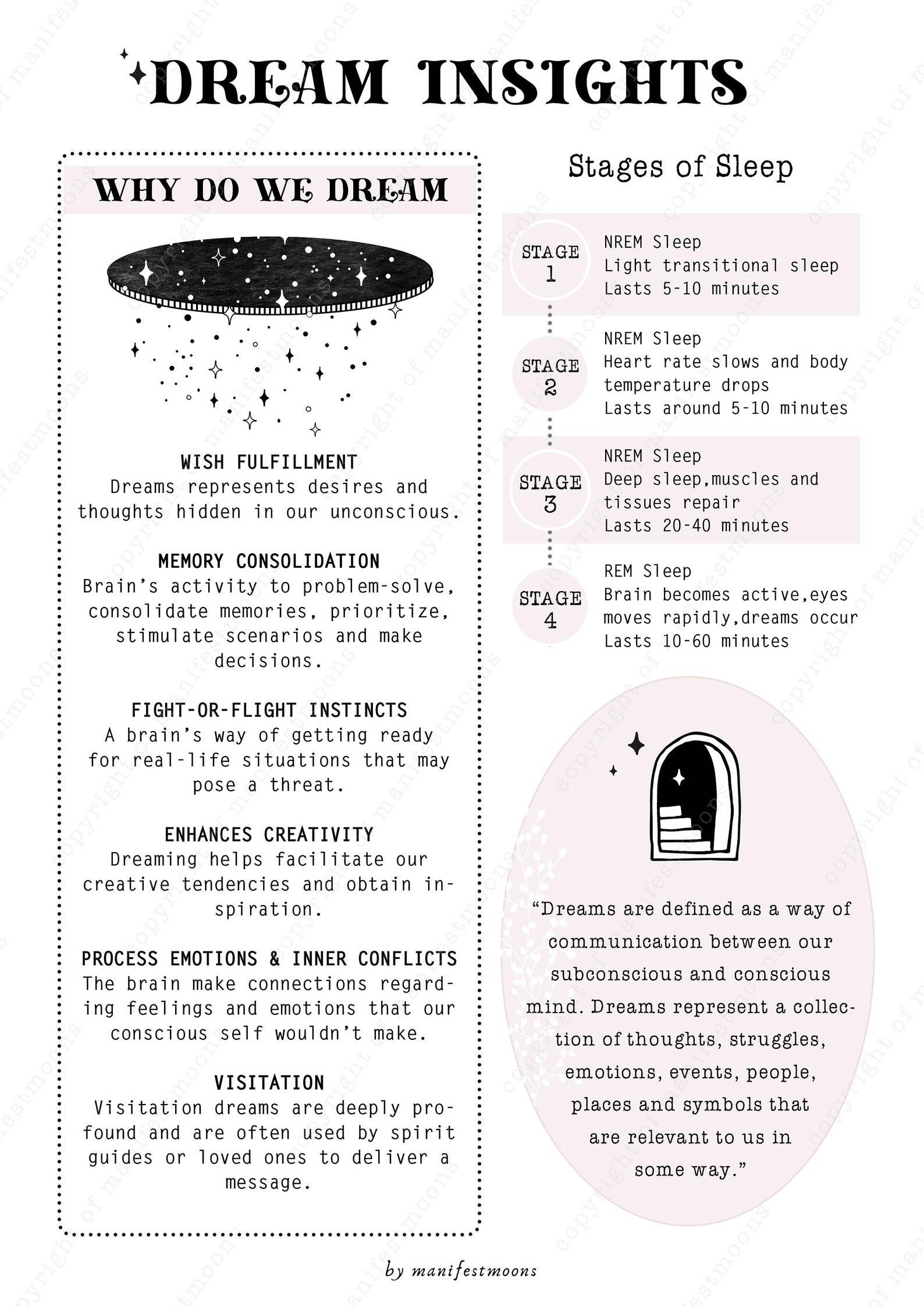 Dream Interpretation Guide Pack Dream Journal Page Dream - Etsy