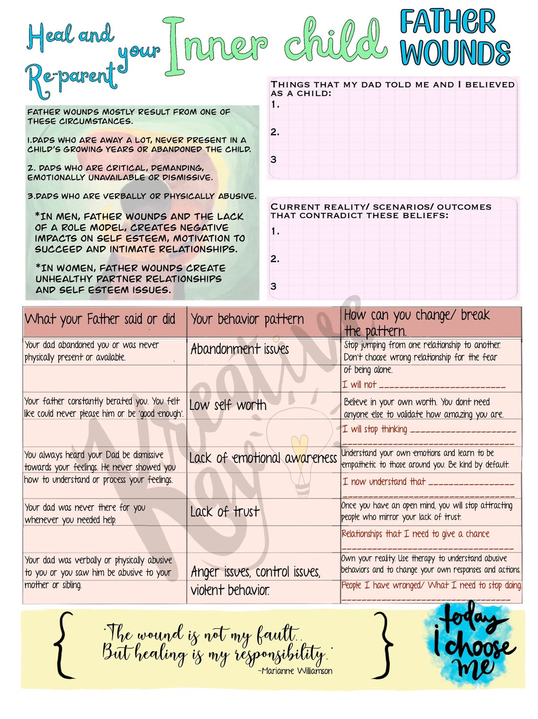 Inner Child Healing Worksheet, Worksheets for Father Wound , Worksheets ...
