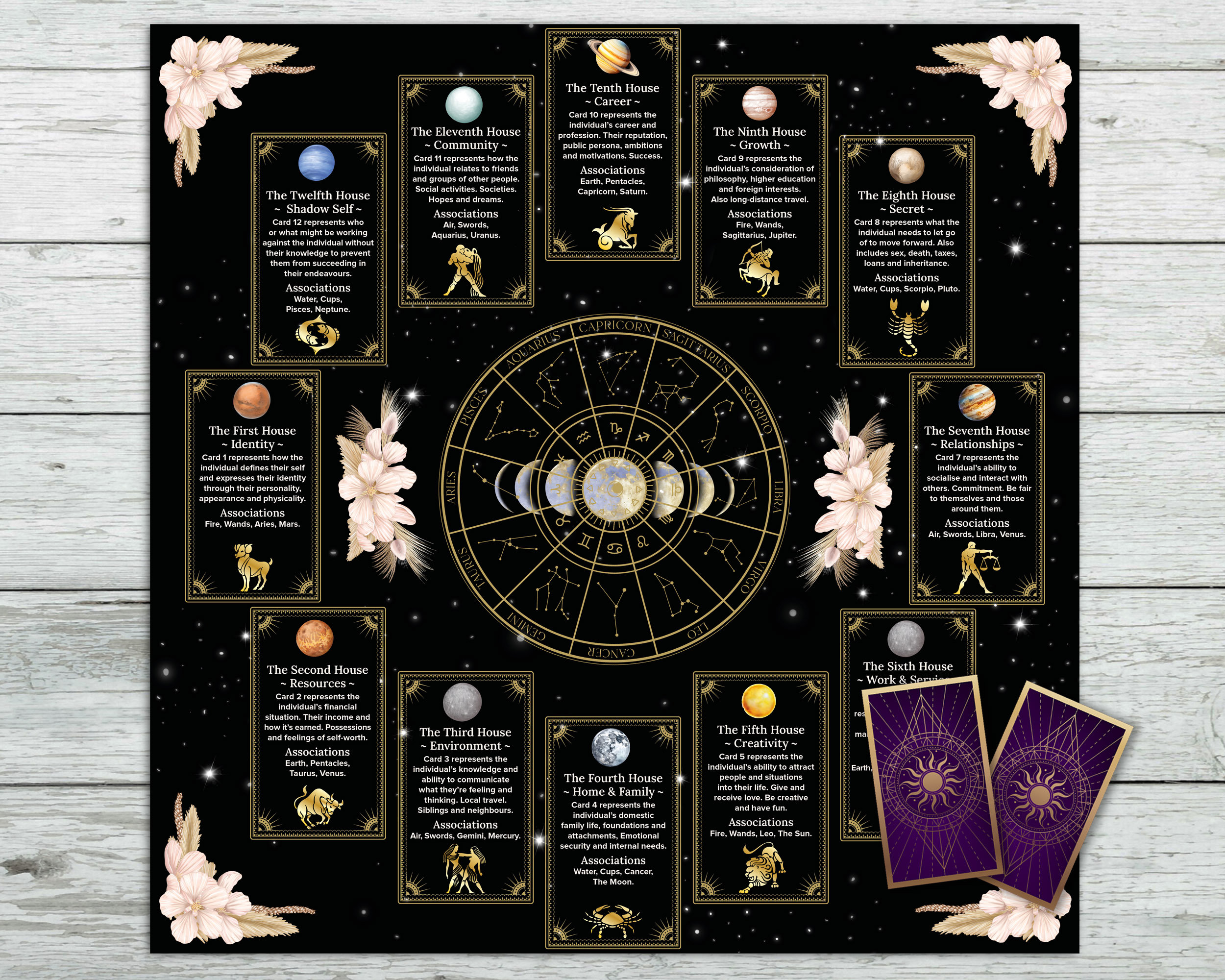Tarot Altar Cloth, Twelve Card Spread, 12 Houses of the Zodiac, Tarot ...