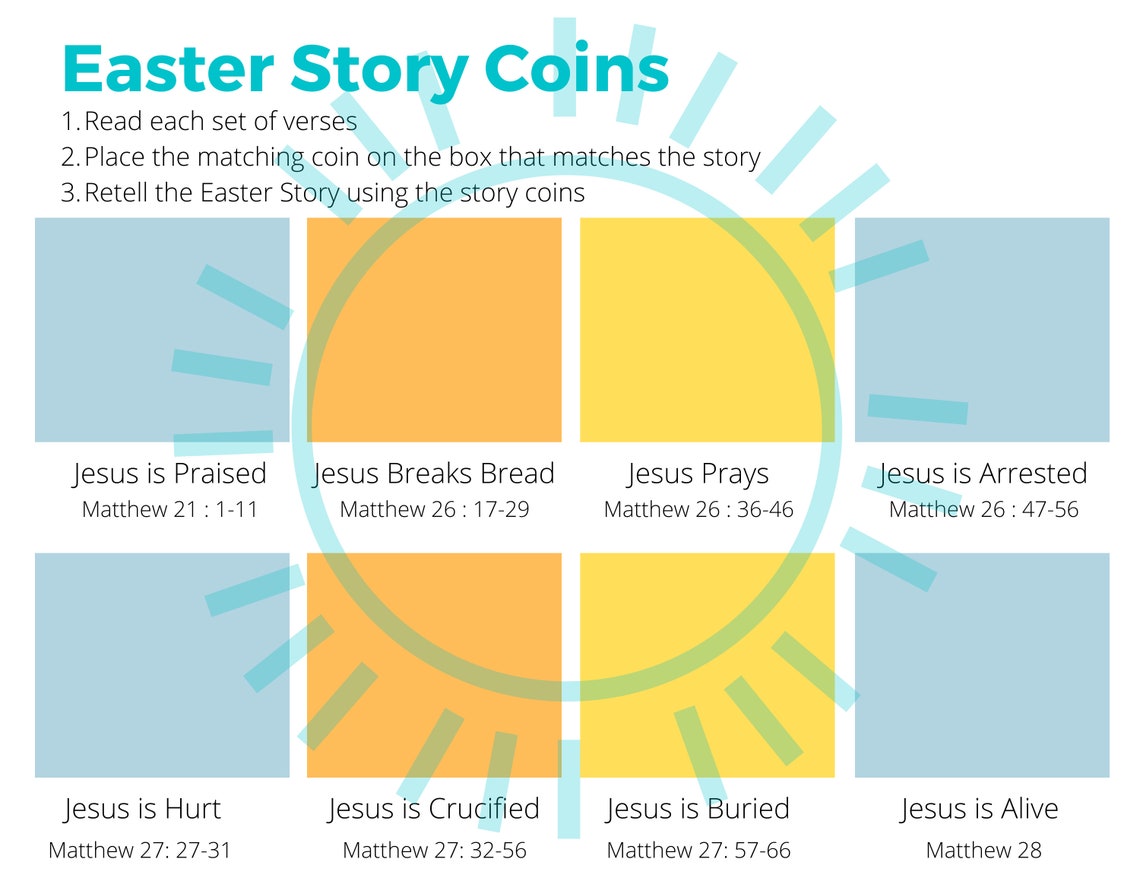 Easter Story Coins Easter Game Lent - Etsy UK