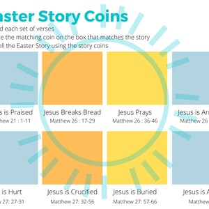 Easter Story Coins | Easter Game | Lent Activity | Holy Week for Kids ...