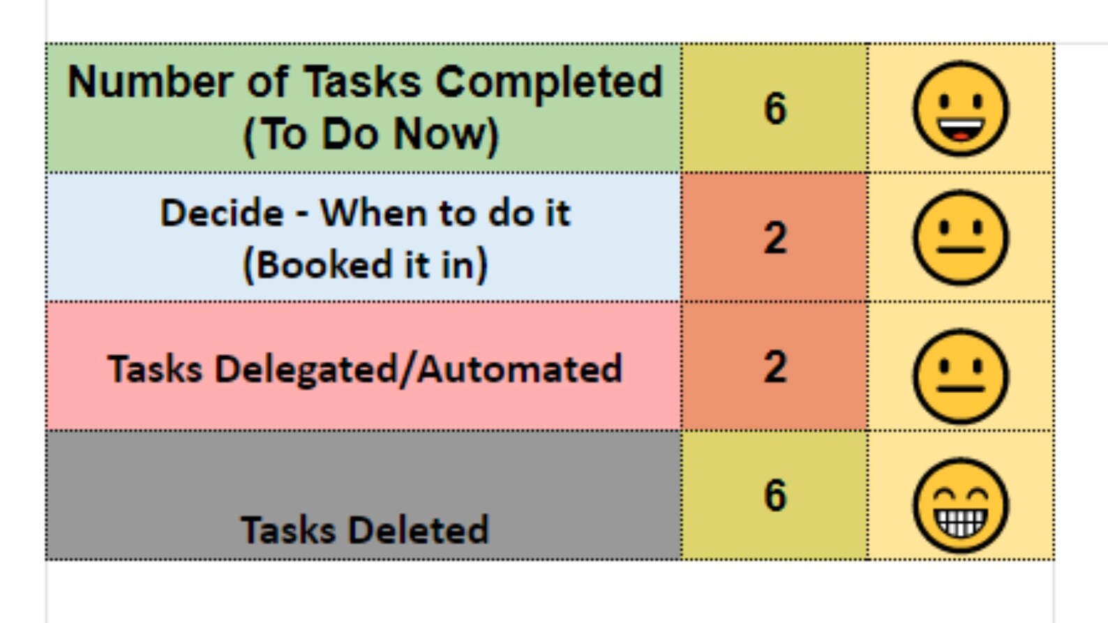 Eisenhower Matrix, Task Priority Matrix, Decision Matrix, Productivity ...