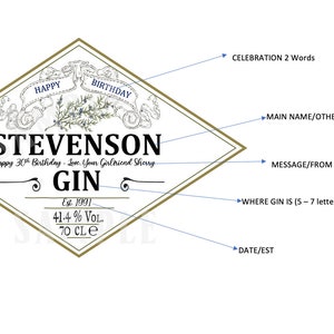 Hendricks Gin Custom Label, Custom Gin Label, Birthday Gin Gift, Vodka ...