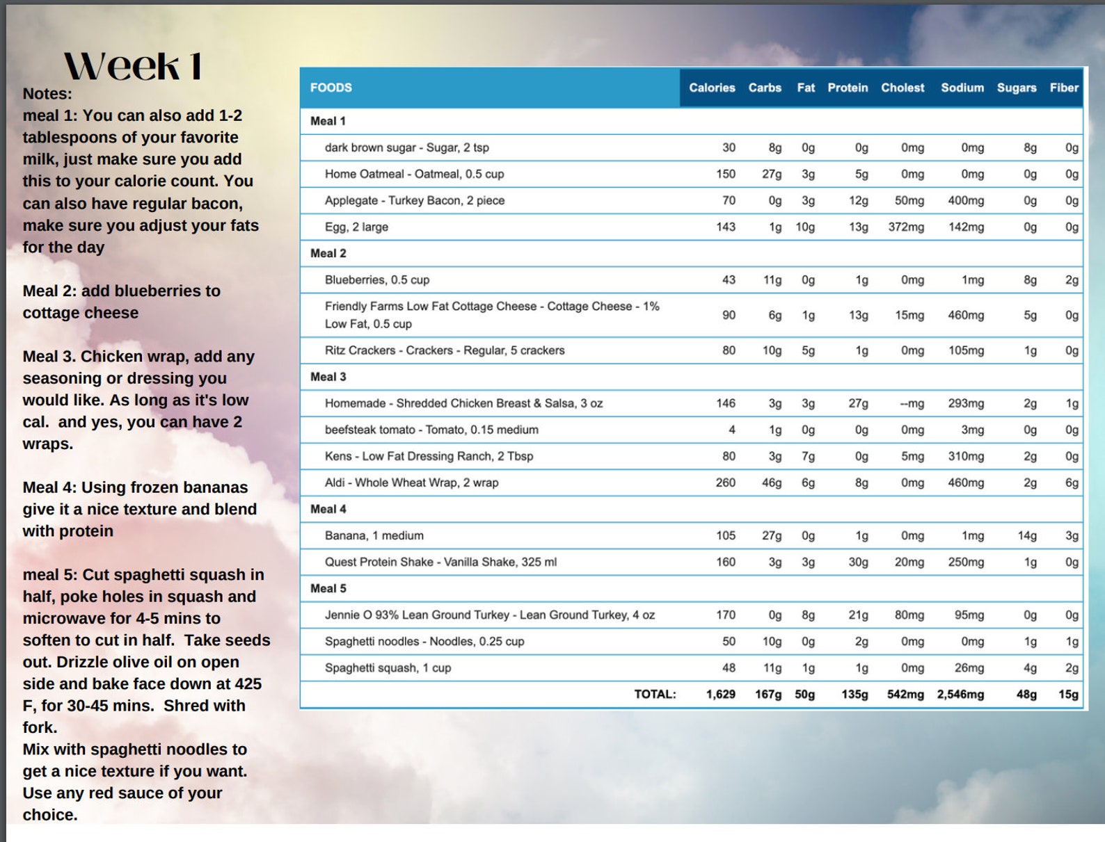 Four Week Weight Loss Meal Plan for Women (read Description) - Etsy
