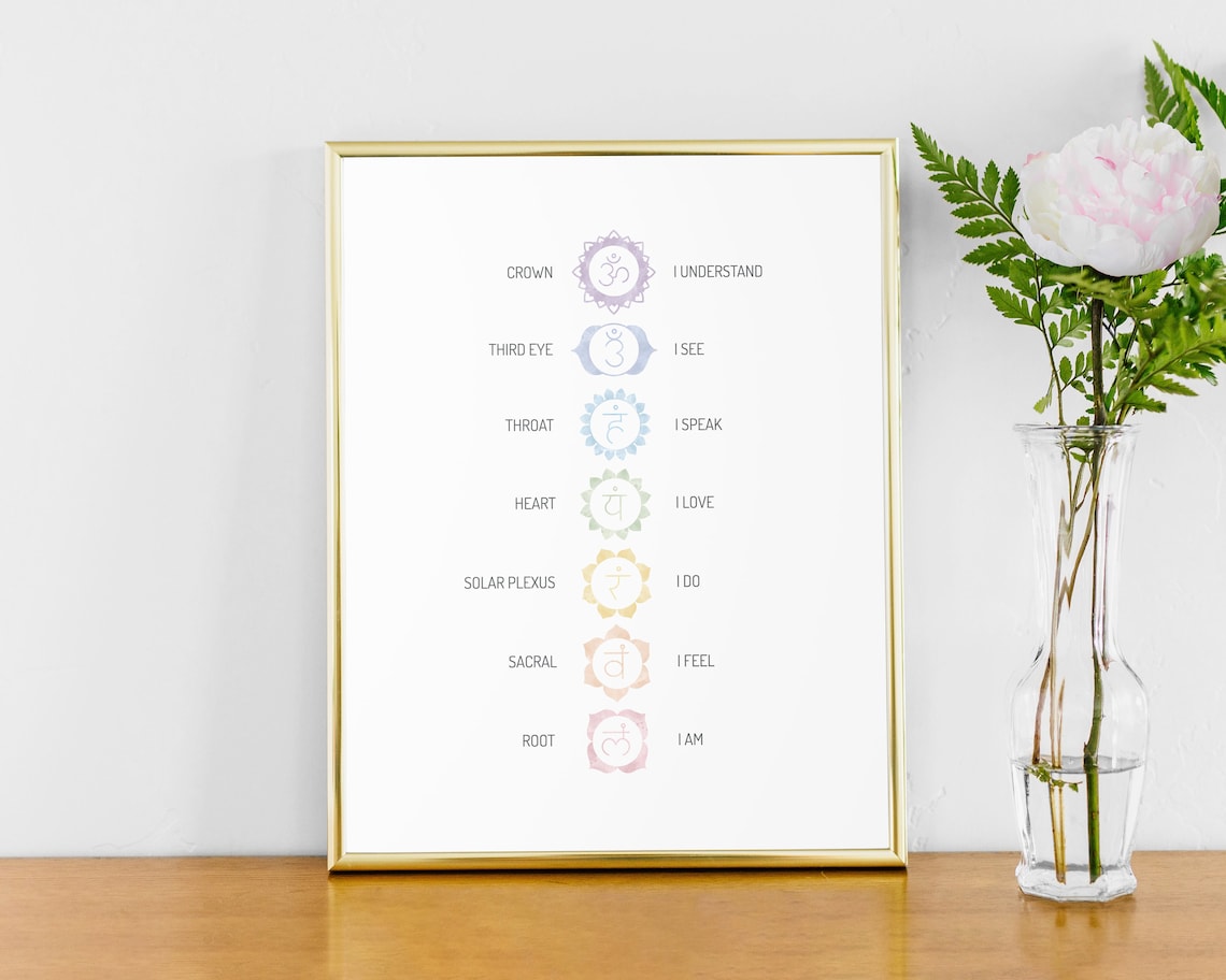 Chakra Poster Yoga Poster Chakra Wall Art Chakra - Etsy